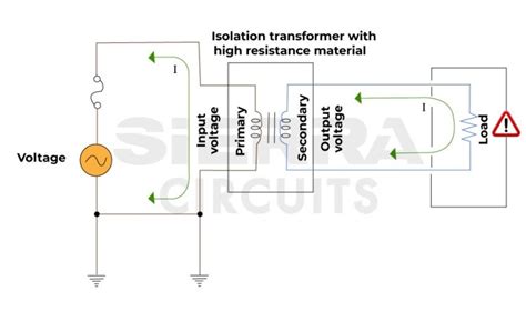 Pcb Grounding Techniques For High Power And Hdi Sierra Circuits