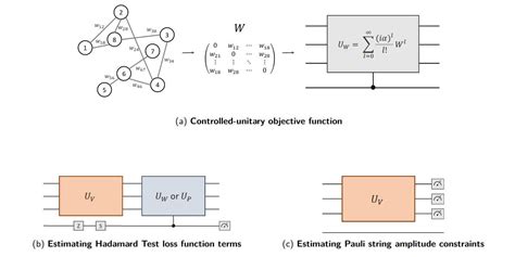 Jim Walker On Linkedin Quantum Goemans Williamson Algorithm With The Hadamard Test And