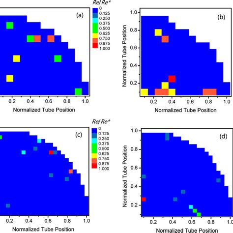 Relative Erosion Rate Rere Caused By A And C Fine Particles