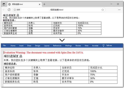 国产化word处理控件spiredoc教程:java实现html 转word自动化 Ew帮帮网 国产化word处理控件spiredoc教程:java实现html 转word自动化 Ew帮帮网