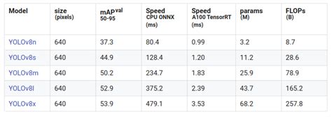 Yolo Inference With Docker Via Api Towards Data Science