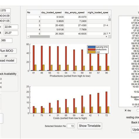 User Application With Graphic Interface Download Scientific Diagram