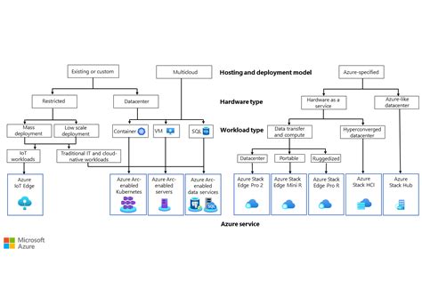 azure hybrid options azure look