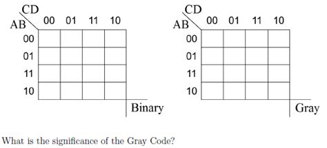 Solved 1 Design An Encoder Circuit With A Decimal Input 10