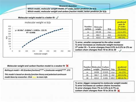 Ia Data Based Boiling Point Estimation Using Molecular Model Vs Carbon