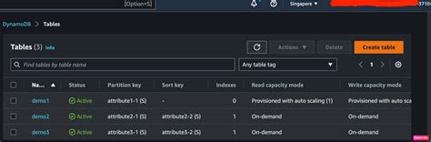 使用 Dynamodump 简化 Amazon Dynamodb 跨账号迁移 亚马逊aws官方博客