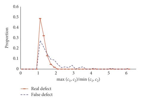 The Analysis Graphs Of The Coefficients And The Goodness Of Fit