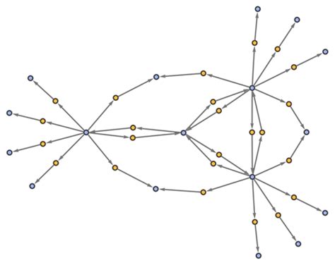 Multiwayoperatorsystem Wolfram Function Repository