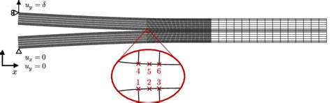 Schematic Representation Of The Dcb Finite Element Mesh With Cohesive Download Scientific