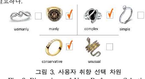 Figure 1 From Genetic Algorithm Based Generative Design For Creative