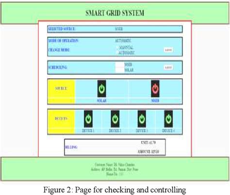 Figure 2 From Smart Grid Using Power Internet Of Things Architecture Semantic Scholar