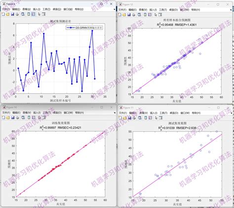 独家原创 基于网格搜索结合广义回归神经网络gs Grnn多变量回归预测 Matlab Csdn博客
