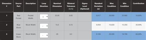Tolerance Analysis Example Rss And Worst Case Me Virtuoso