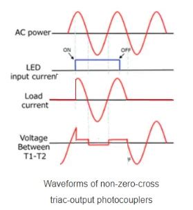 Power Electronics When To Use A Non Zero Crossing Opto TRIAC And When A Zero Crossing Opto