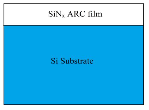 Single Anti Reflection Sinx Film Of Si Substrate Download Scientific