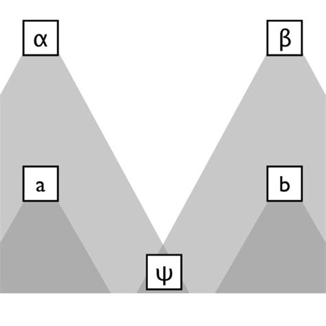 Schematic Space Time Diagram Of Epr Experiments Each Outcome Is