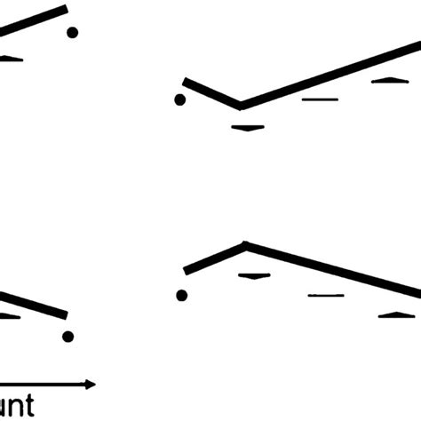 Pictorial Representation Of Our Ascending And Descending Monotonicity
