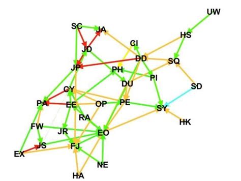 Graphical Conceptual Representation Of The Temporal Causal Network Model Download Scientific