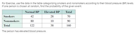 answered for exercise use the data in the table categorizing smokers