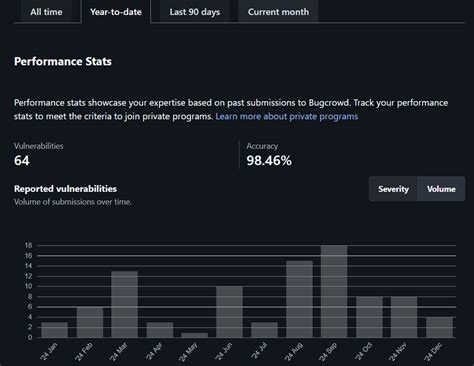 Siddharth Tayade On Linkedin Bugbounty Ethicalhacking Cybersecurity Ittakesacrowd