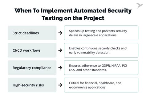 Automated Security Testing For Web Application Our Insights