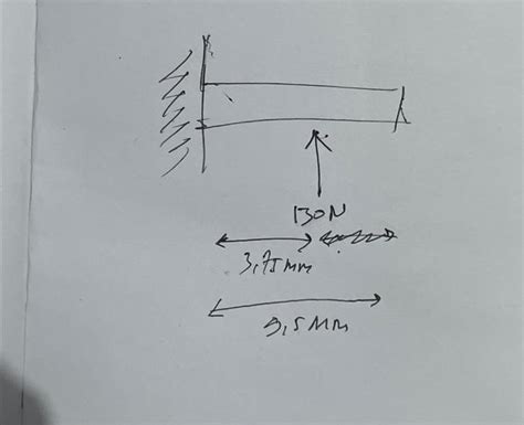 solved compute the reaction and create nvm diagram