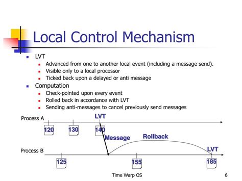 ppt time warp operating system powerpoint presentation free download