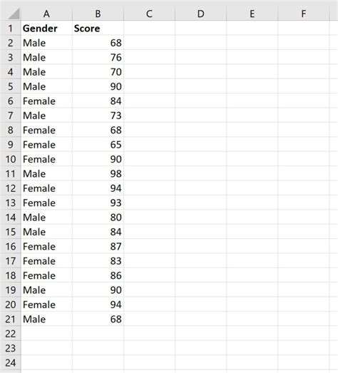 How Can I Overlay Two Histograms In Excel