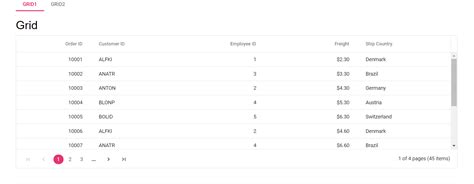 Load The Content As Partial View In Aspnet Mvc Tab Component