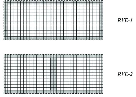 discretisation of individual rves download scientific diagram