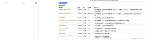 mars3d实现禁止地图移动，禁止地图左右平移，但是鼠标可以移动的效果。 mars3d 怎么禁止地图拖动 csdn博客