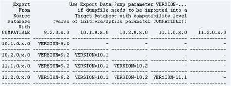Oracle Dba And Rac Dba Expert June 2013
