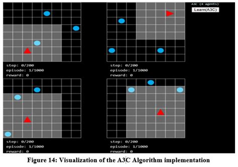 A Reinforcement Learning Paradigm For Cybersecurity Education And Training Oriental Journal Of