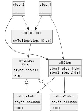 Javascript Circular Dependency In Webpack Stack Overflow