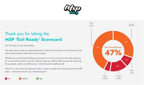 Are You Building An Msp Of Value Msp Blog Resources Content And Community For Msp It And