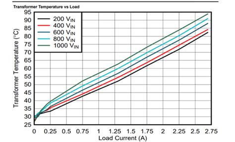 Tida 01505 Evaluation Board Simulation Hardware And System Design Tools Forum Simulation