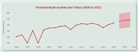 Jenis Jenis Visualisasi Data Dan Contoh Lengkap Artavista