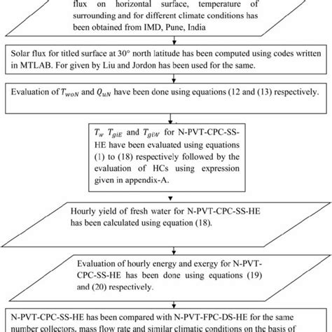 Simple Example Of Lca Calculation Process 61 Download Scientific