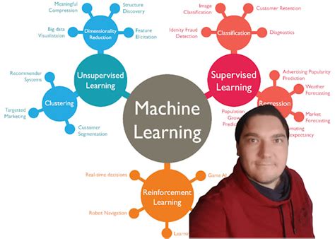 Provide Data Analysis With Machine Learning R Tidymodels Python By