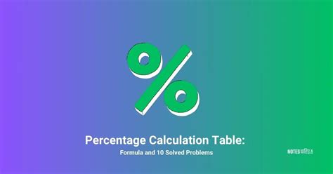 Percentage Calculation Table Formula And 10 Solved Problems