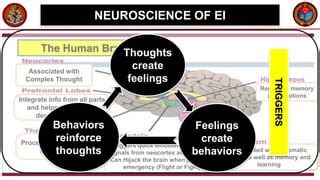 Emotional Intelligence In Decision Makingpptx