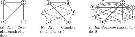 Figure 3 From Modified Ramsey Numbers Semantic Scholar