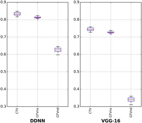 Deep Deconvolutional Neural Network For Target Segmentation Of Nasopharyngeal Cancer In Planning