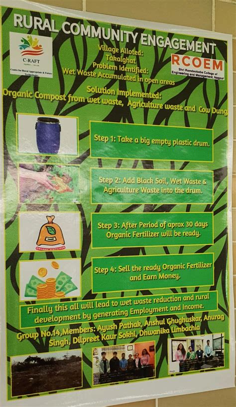 The Group Of Ayush Pathak Anshul Ghughuskar Anurag Singh Dilpreet Kaur Sokhi And Dhwanika