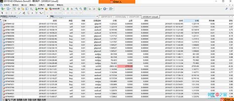 模拟盘测试还是稳健赢了，招财猫系统，多外汇同时自动操作 Eamql官网