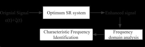 the flowchart of a general sr method download scientific diagram