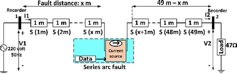 Figure 1 From A Double Ended Ac Series Arc Fault Location Algorithm For A Low Voltage Indoor