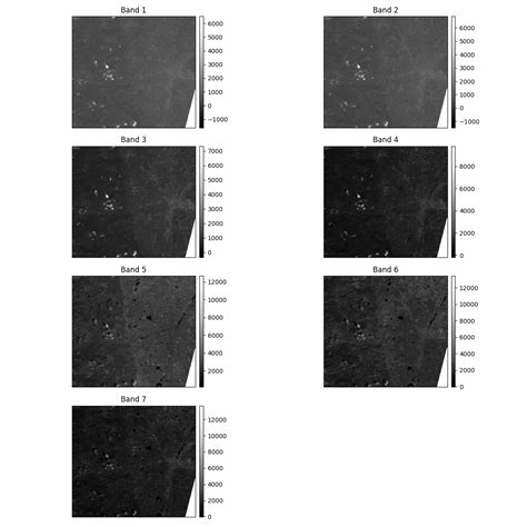 Plot Bands Of Satellite Imagery With EarthPy EarthPy 0 9 4 Documentation