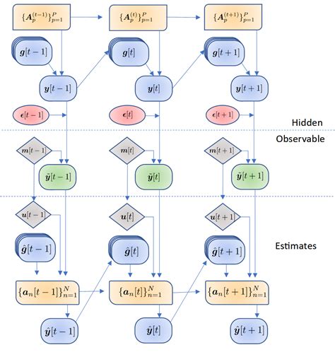 new paper accepted in ieee transactions on signal and information