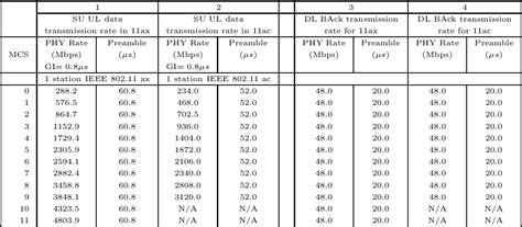 table 1 from scheduling strategies and throughput optimization for the